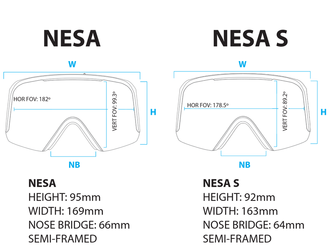 Anon M5 Goggles + Polarized Perceive Lens + MFI® Face Mask – Anonoptics